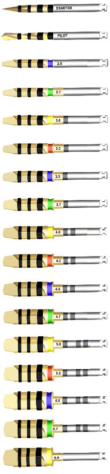 Quantum Implants | Drills and Caddy